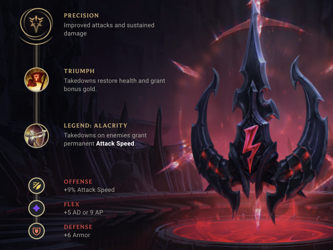 What is Considered as Good CS per Minute? - LeagueFeed