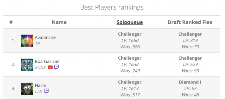 What Is The Highest Level In League Of Legends? - LeagueFeed
