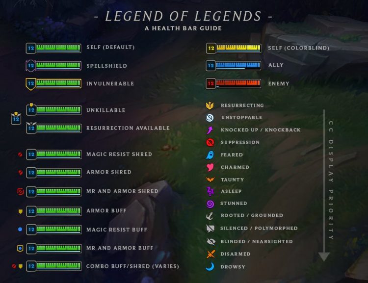How to Change the Color of the Health Bar in League? - LeagueFeed