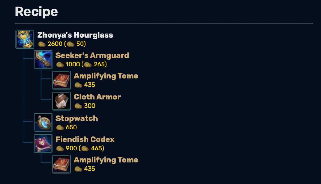 Top 5 Best AP Items In League Of Legends LeagueFeed Top 5 Best AP Items In League Of Legends LeagueFeed