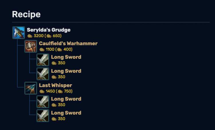 Top 7 Best Items Against Tanks in League of Legends - LeagueFeed