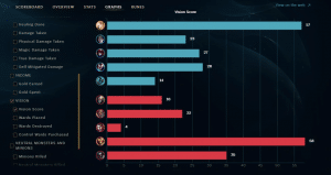 How is Vision Score Calculated? (2022 Guide) - LeagueFeed