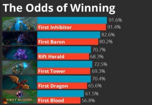 League of Legends Blue Side vs Red Side - Which One Is Better?