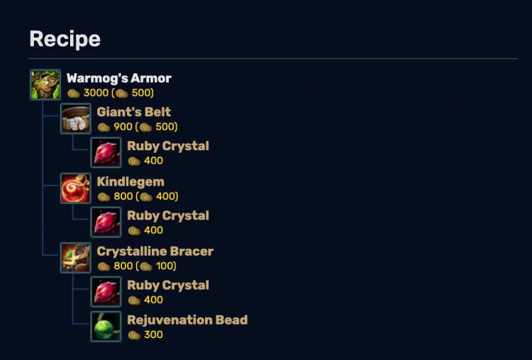 Top 7 Least Bought Core Items in League of Legends - LeagueFeed