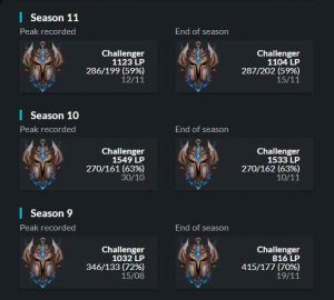 Top 5 Most Toxic League Of Legends Players - LeagueFeed