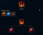 Top 7 Best Burn Items In League of Legends LoL Complete Guide