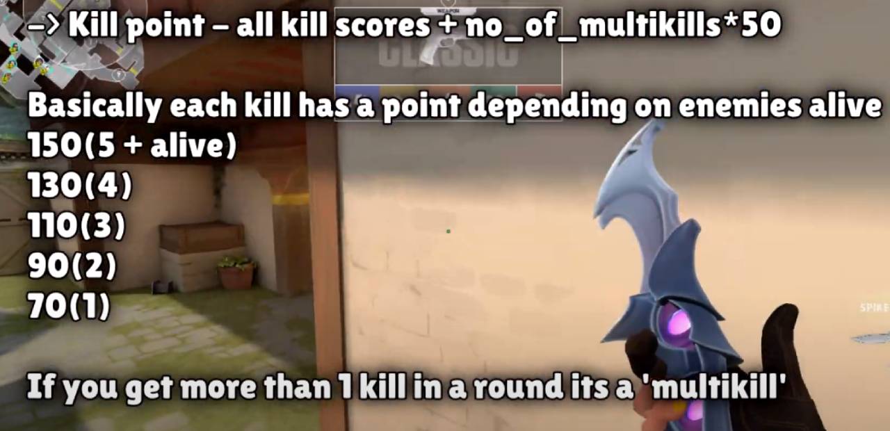 Mastering Valorant: Unveiling How Combat Score is Calculated 🎯