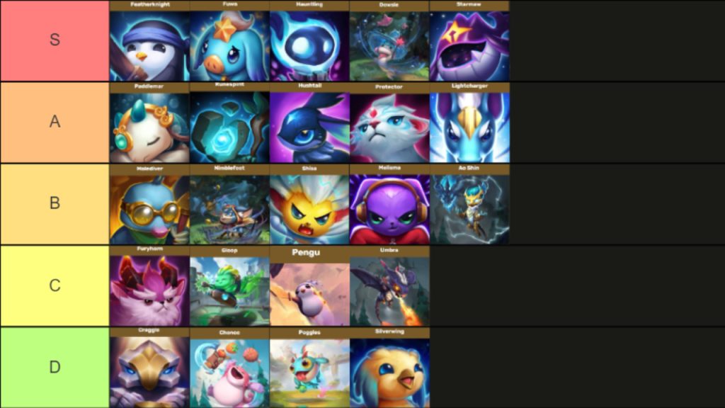 TFT Little Legends Tier List: Discover the Top Companions 🎮