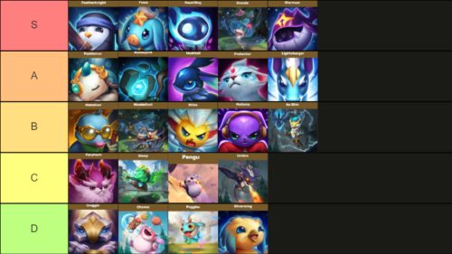 TFT Little Legends Tier List: Discover the Top Companions 🎮