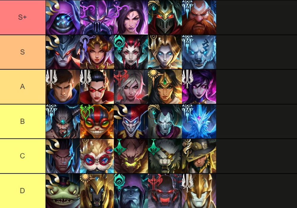 Top League of Legends Champion Tier List 🚀