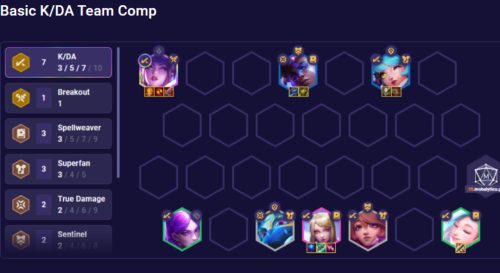 TFT Meta Team Comps – The Best Comps & Builds in Set 10 🔥
