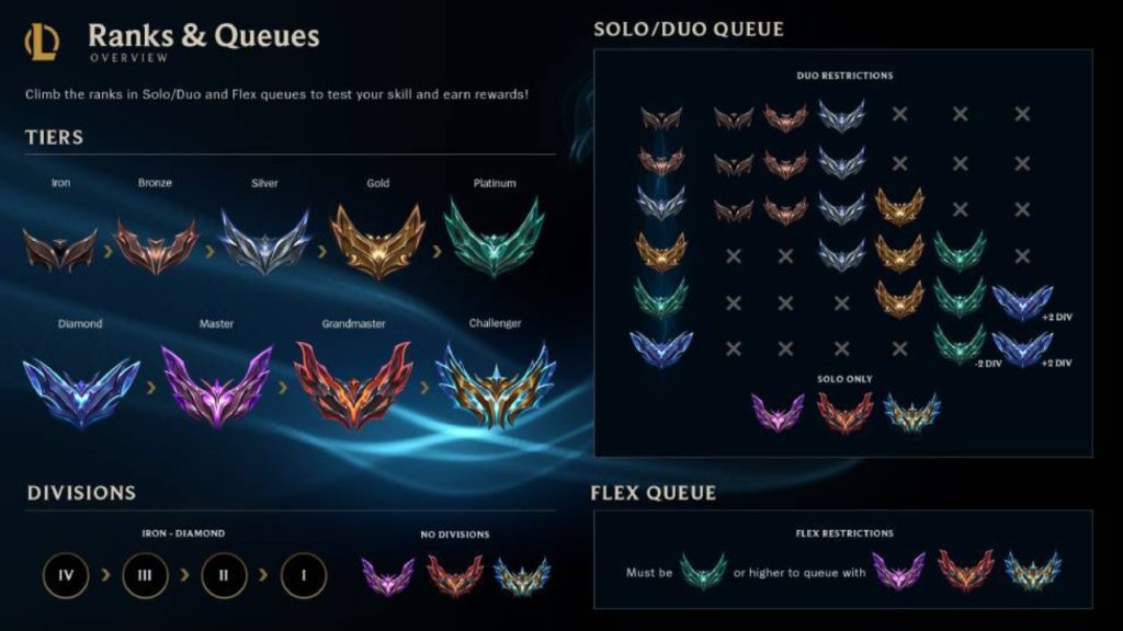 League of Legends Ranks in Order 🏆